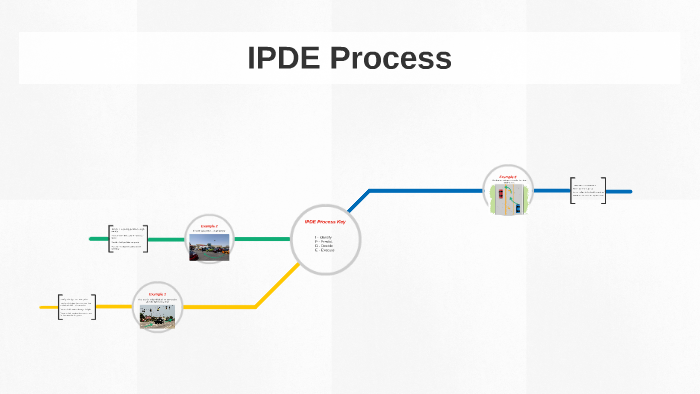 IPDE Process by Cole McQuaid on Prezi