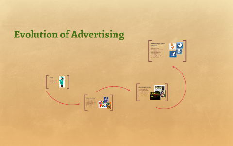 Evolution of Advertising by Екатерина Крутова on Prezi