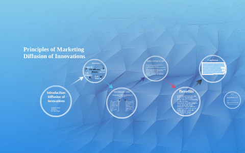 Principles of Marketing: Diffusion of innovations by Ali Jasem on Prezi