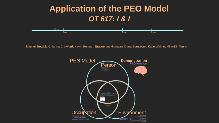 Application of the PEO Model by Ming-Kin Wong on Prezi