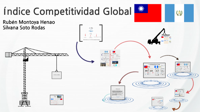 Indice Competitividad Global by silvana soto rodas on Prezi