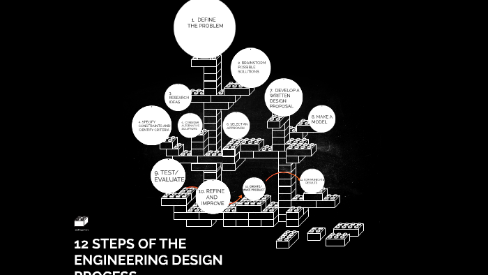 12 step engineering design process by jasmynn johnson on Prezi