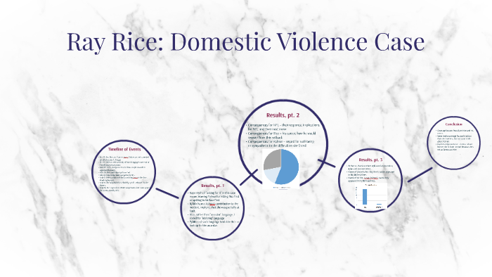 Ray Rice: Domestic Violence Case by Michelle Kelley on Prezi