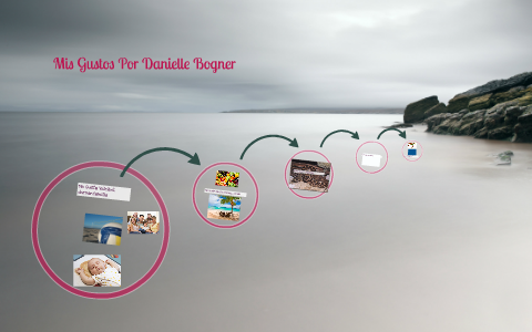 Mis Gustos Por Danielle Bogner by danielle bogner on Prezi