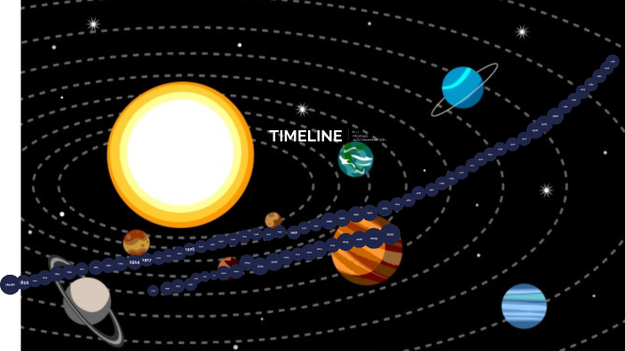 Space Timeline by N U on Prezi