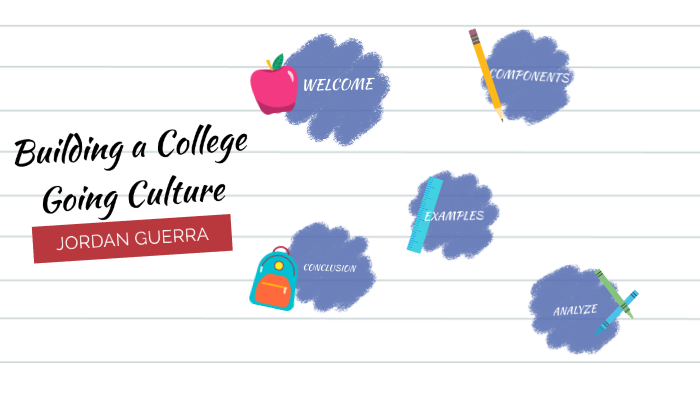 Building a College Going Culture by Jordan Guerra on Prezi