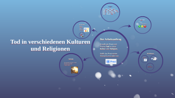 Tod in verschiedenen Kulturen und Religionen by Manuel Waibel on Prezi