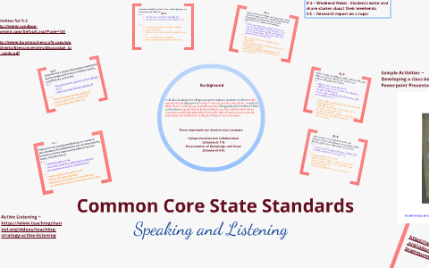 Common Core ~ Speaking and Listening Standards by Laticha Henry on Prezi