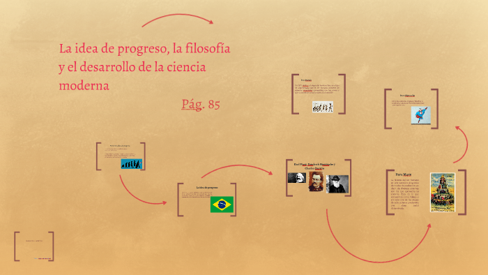 La idea de progreso, filosofía y el desarrollo... by Edgar Leyva ...