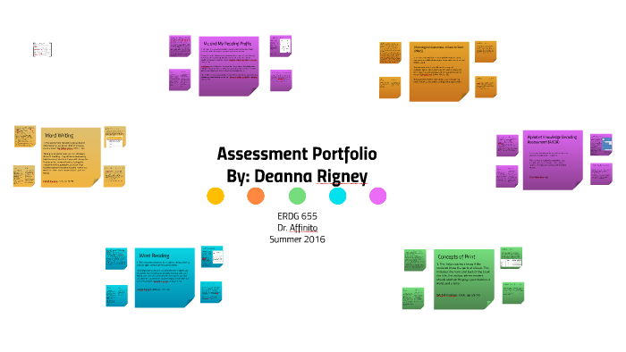 Me and My Reading Profile by on Prezi