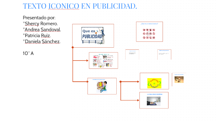 TEXTO ICONICO EN PUBLICIDAD. by Diana Sanchez on Prezi