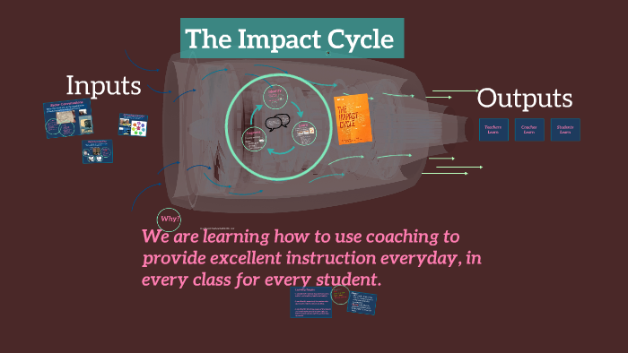The Impact Cycle by Ellen Dorsey on Prezi