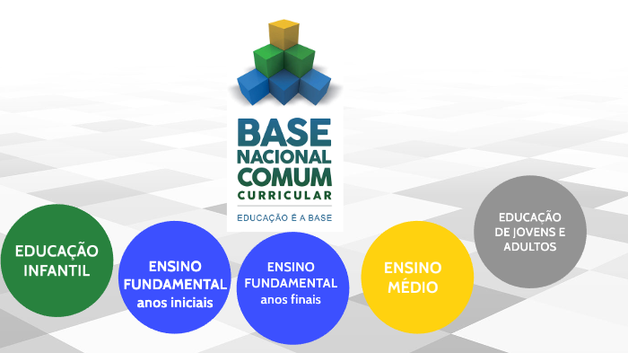 BNCC by Rafaela Soares on Prezi