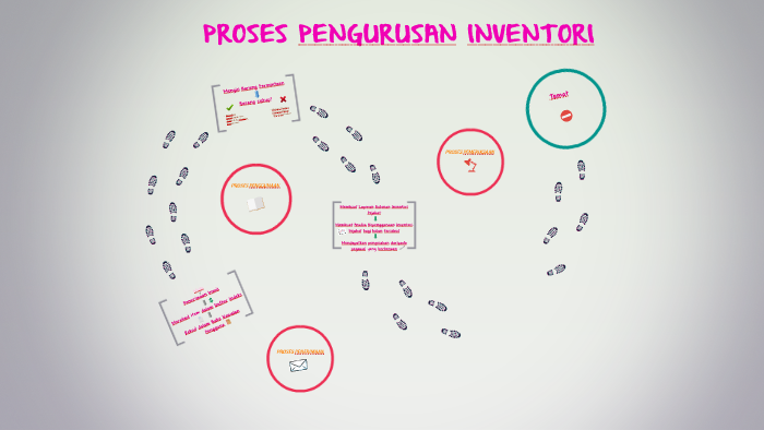 PROSES PENGURUSAN INVENTORI by nrhanani adzhar on Prezi