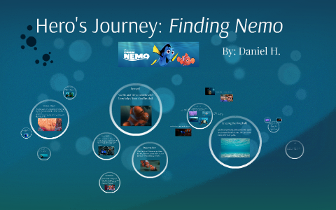 Hero's Journey: Finding Nemo by Daniel Hermogino on Prezi