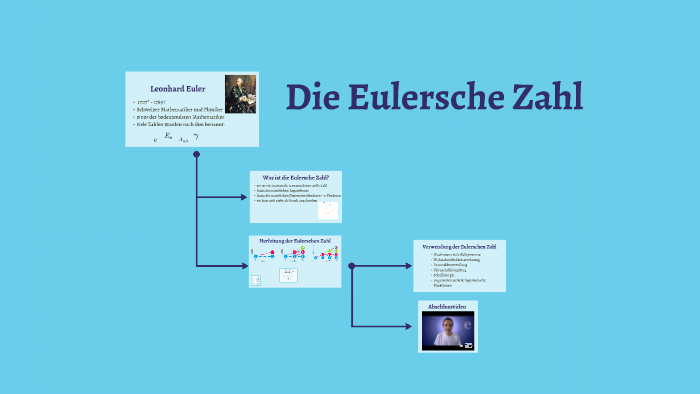 Die Eulersche Zahl by Lisa Hufi on Prezi