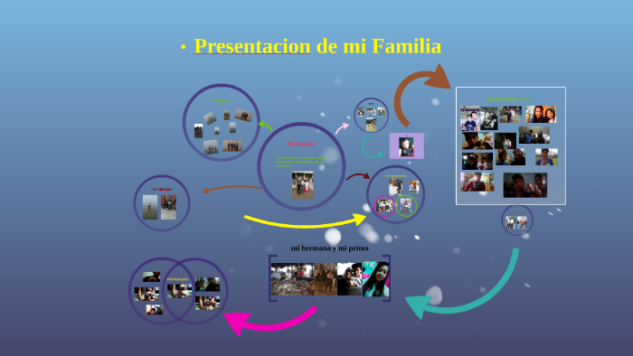 Presentacion de mi Familia by Jeferson Martinez on Prezi