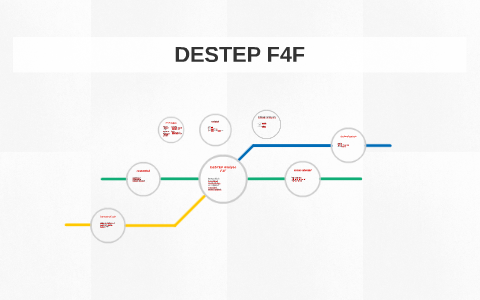DESTEP Analyse by peter verhoeven on Prezi