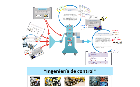 Ingeniería de control by Dyehuty Ojeda on Prezi