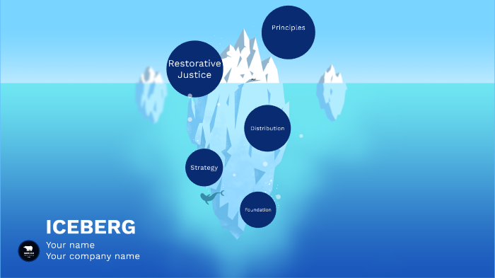 restorative justice by megan siddle on Prezi