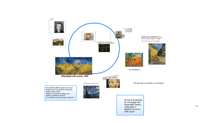 ¿Quien era Vincent van Gogh? by stuart granoff on Prezi