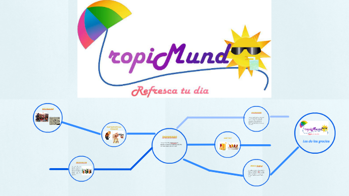TROPIMUNDO by Johana Ariza on Prezi