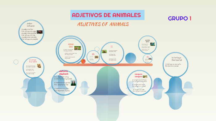 adjetivos de Animales by Tania Cabanzo on Prezi