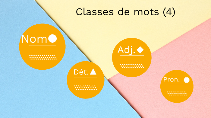Classes de mots by Dominic Nadeau on Prezi