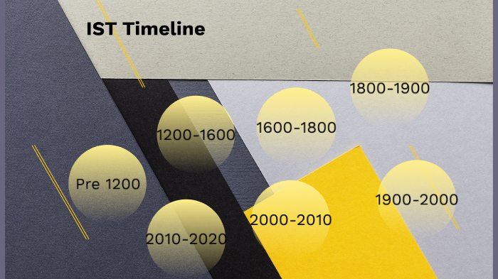 IST Timeline by Adan Rahman on Prezi