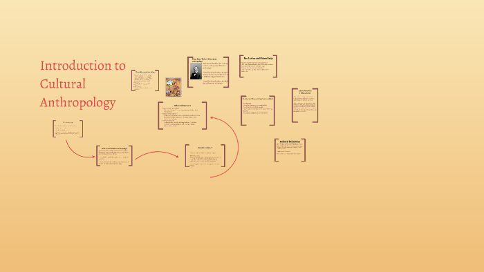 Introduction to Cultural Anthropology by K Ferryman