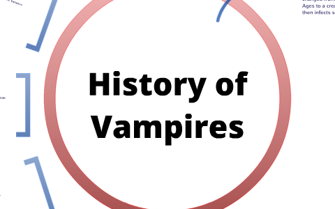 Vampire Timeline by ed costa on Prezi