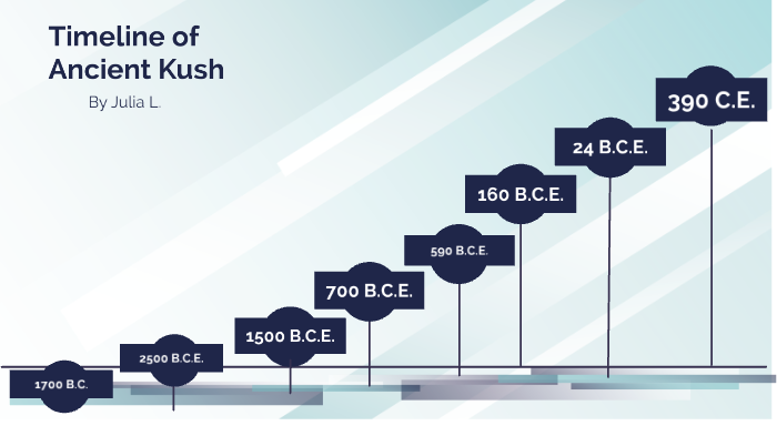 Timeline of the Kingdom of Kush by Julia Lawwill on Prezi
