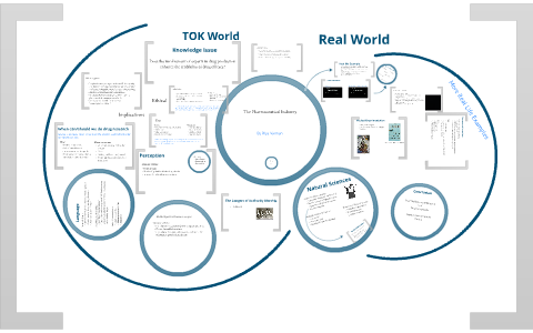 TOK Presentation Outline by Riya Varman on Prezi