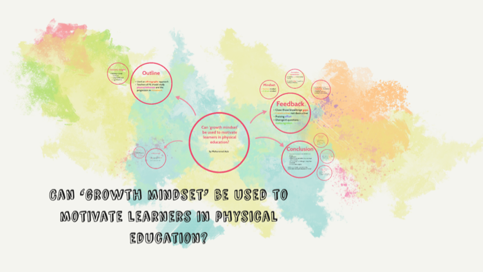 Growth mindset in Physical Education by Mohammed Aziz on Prezi