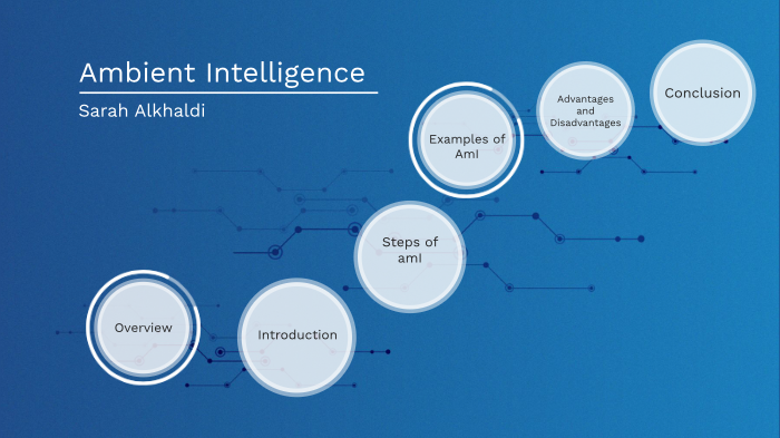 Ambient Intelligence by Sarah Alkhaldi on Prezi