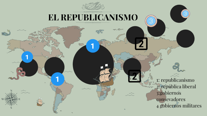 el republicanismo by laura ortiz on Prezi