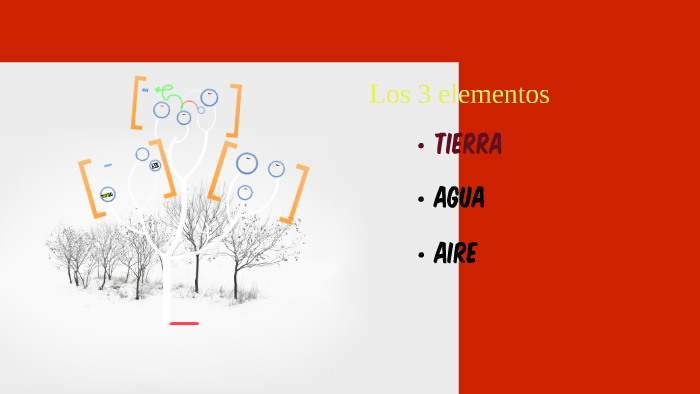 Los 3 elementos by ELISEO MARTINEZ LOPEZ on Prezi