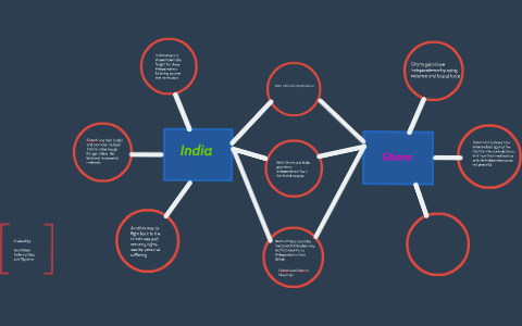 Decolonization Poster by saul reyes on Prezi