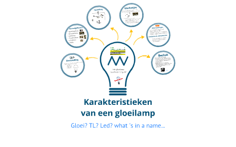 karakteristieken van een gloeilamp by bart coene on Prezi
