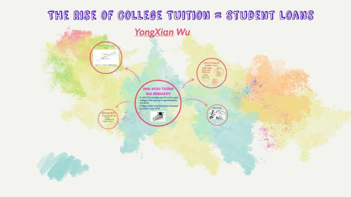 Informative Speech Visual Aid by YongXian Wu Informative Speech Visual Aid by YongXian Wu