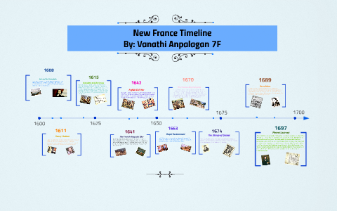 New France Timeline by Vanathi Anpalagan