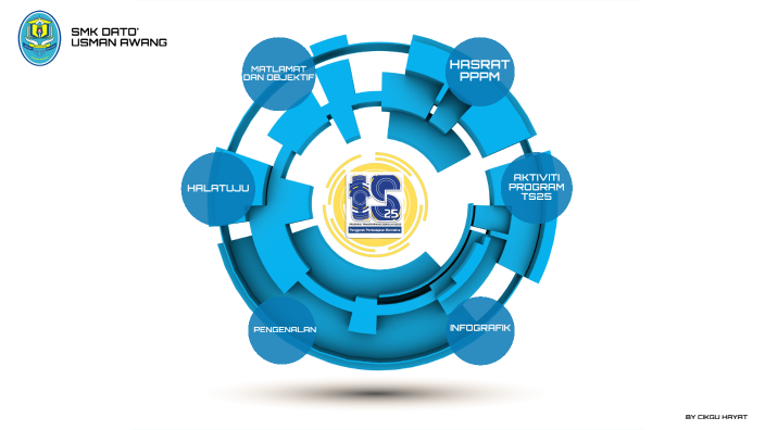 PROGRAM TRANSFORMASI SEKOLAH 2025 by CIKGU HAYAT HASSAN on Prezi