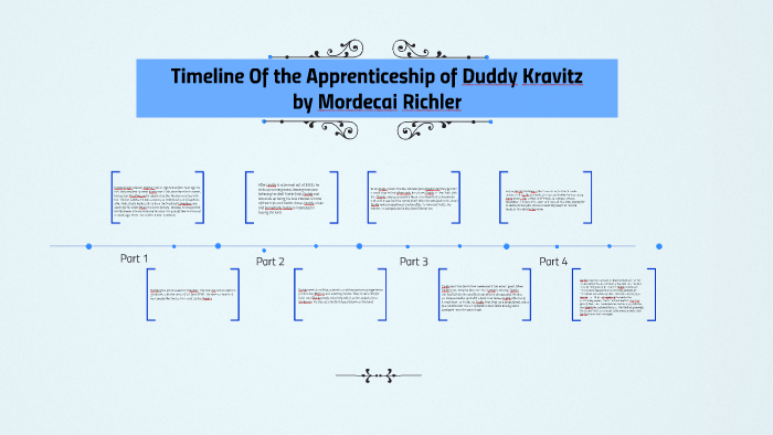 Timeline Of Duddy Kravitz by julia poitras on Prezi