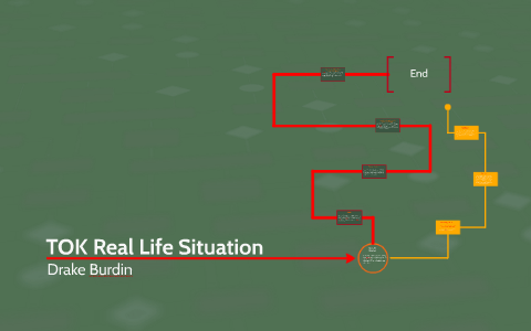 TOK Real Life Situation by Drake Burdin on Prezi