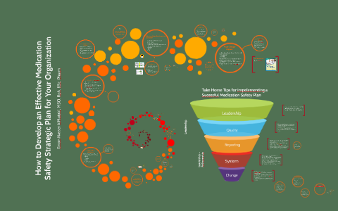 How to Develop an Effective Medication Safety Strategic Plan for Your ...