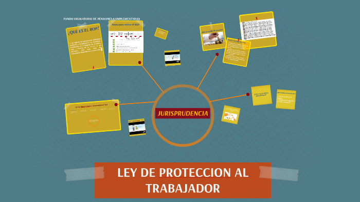 LEY DE PROTECCION DEL TRABAJADOR by Paola Sánchez on Prezi