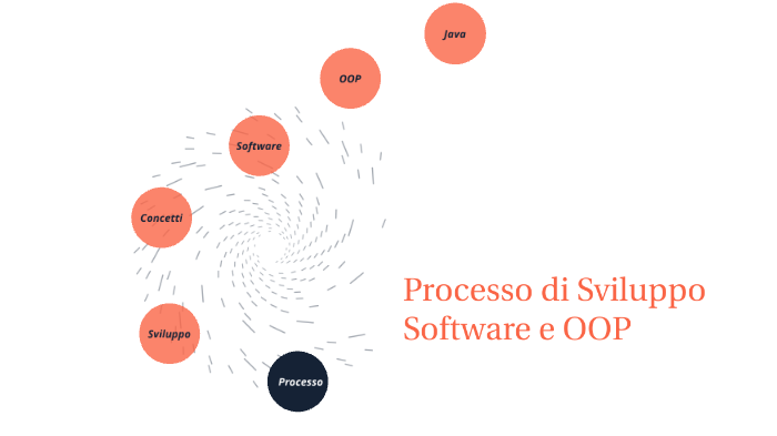 PROCESSO SVILUPPO SW E OOP by Valentina Pagnozzi on Prezi