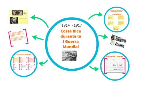 Costa Rica durante la Primera Guerra Mundial by Josue Calvo on Prezi