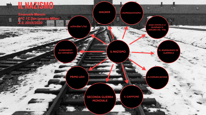 TESINA SUL NAZISMO by Emanuele Mancin on Prezi