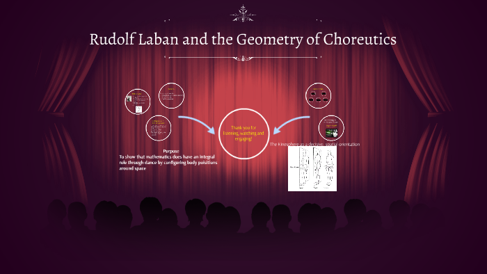 Rudolf Laban and the Geometry of Choreutics by Yaw Amanfoh on Prezi